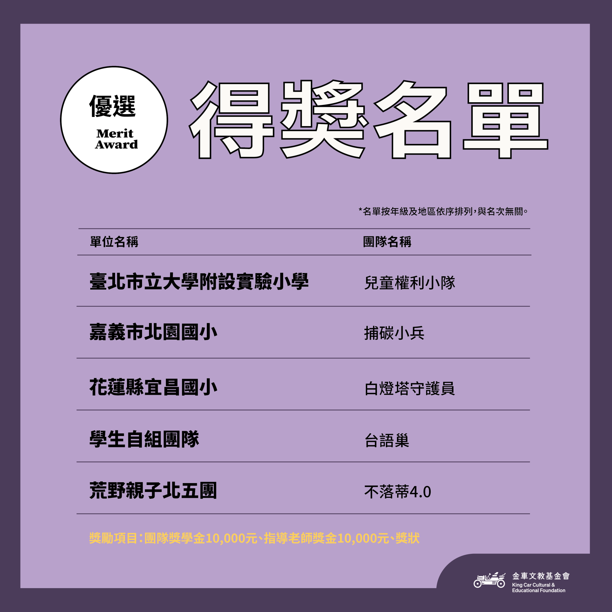 第13屆「愛讓世界轉動 兒少公益行動」第二階段成果提案得獎名單公告 金車文教基金會