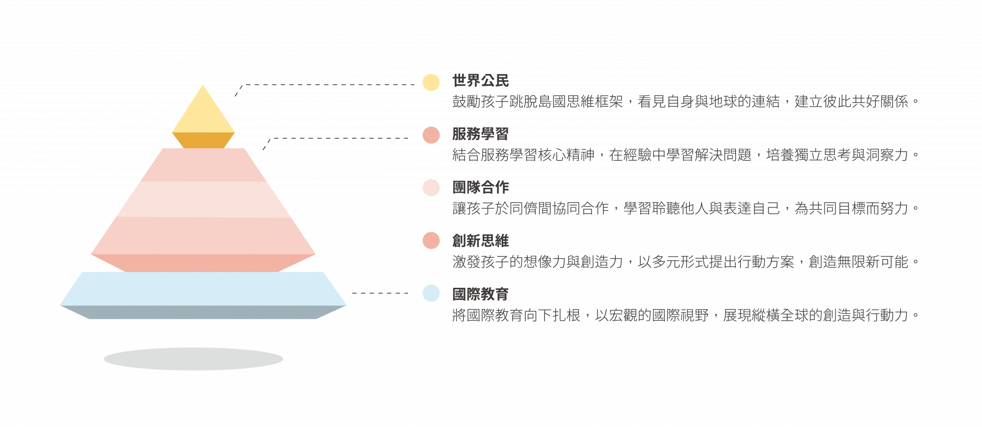 愛讓世界轉動 金車文教基金會